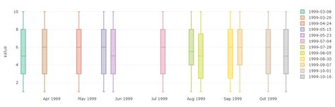 maintaining date information when placing boxplots along the x axis