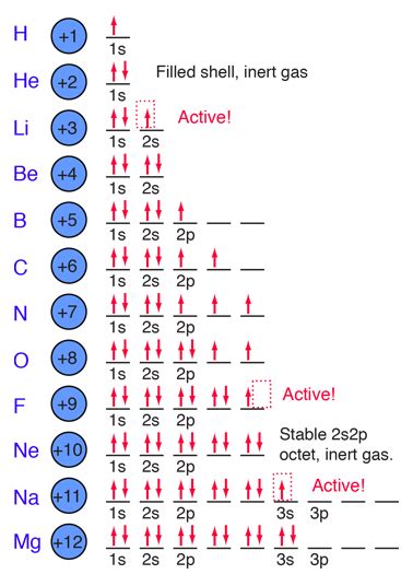 Visualizing Electron Orbitals Artofit