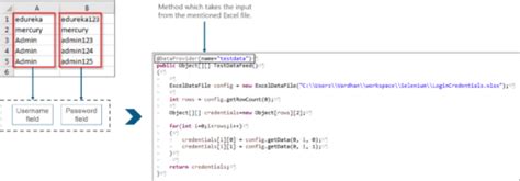 Selenium Framework Data Driven Keyword Driven And Hybrid Edureka