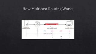 Multicast Routing PPT Pptx