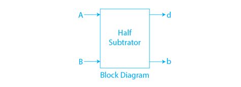 Half Subtractor Truth Table Construction Applications