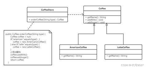 【java设计模式】三、简单工厂、工厂方法模式、抽象工厂模式 技术分享 云服务器