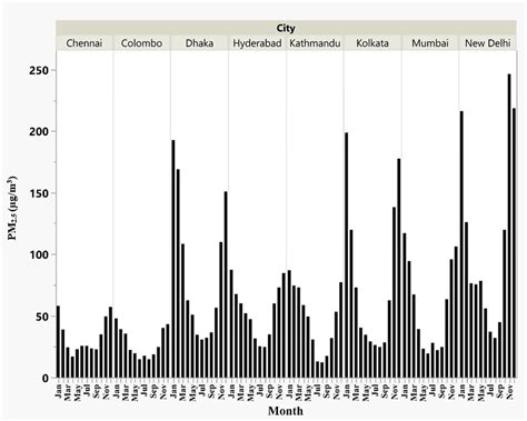 Remote Sensing Free Full Text Assessment Of Spatio Temporal