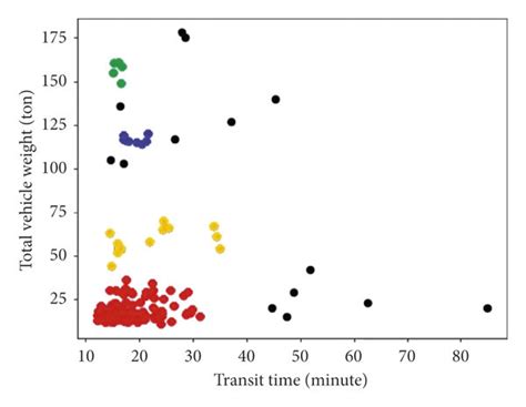 The Clustering Results Of The Improved Algorithm A The Spring Download Scientific Diagram