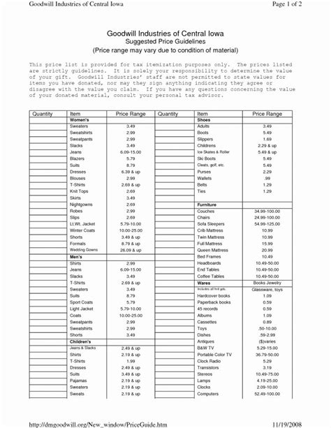 Salvation Army Donation List Printable