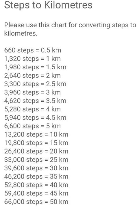 Convert Steps To Kilometres