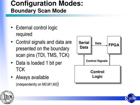 Ppt Fpga Configuration Powerpoint Presentation Free Download Id 3379529