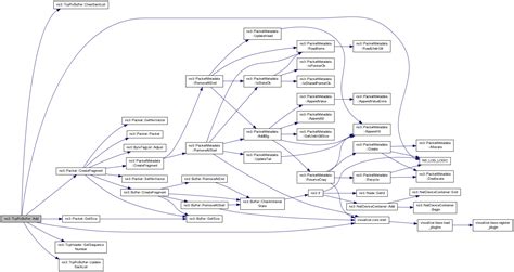 Ns 3 Ns3 TcpRxBuffer Class Reference