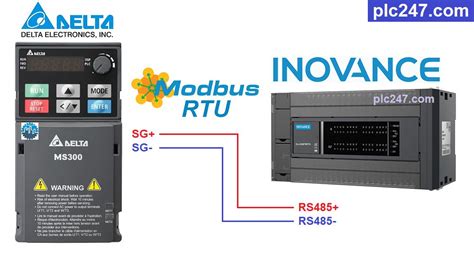 Plc Inovance Modbus Rtu Delta Ms300 Tutorial