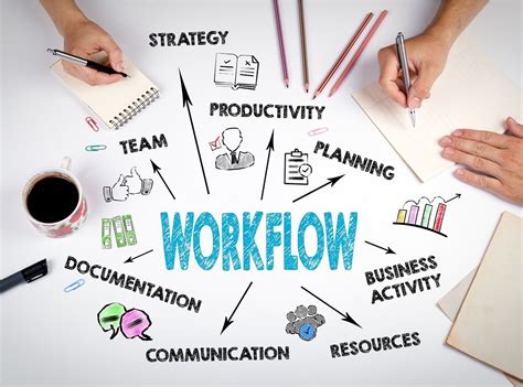 Process And Workflow Design Jags Assurance