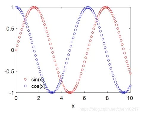 Matlab数据异常点识别及缺失值处理filloutliers Csdn博客