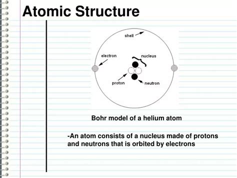 PPT Atomic Structure PowerPoint Presentation Free Download ID
