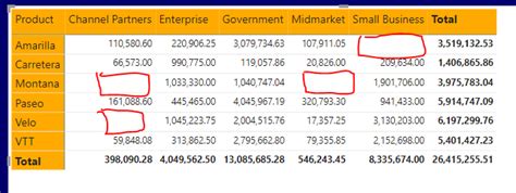 Advanced Matrix Formatting For Alternate Column Co Microsoft Fabric Community