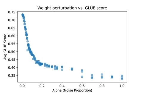 Neural Population Geometry And Optimal Coding Of Tasks With Shared Latent Structure Ai