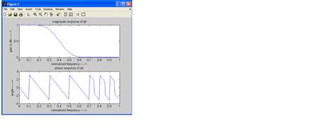 Solved Hi Can You Please Explain The Matlab Code For This Chegg