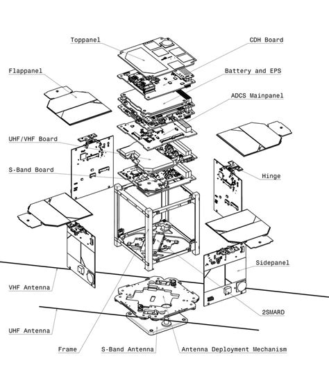 Explosion Drawing Of Move Ii Download Scientific Diagram