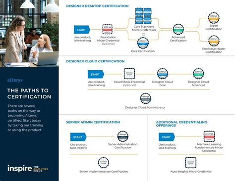 Alteryx Tutorial For Beginners [2026]