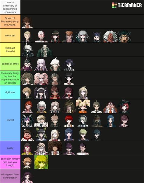 How Badass Are Danganronpa Characters Juzo Possible Spoilers For 1