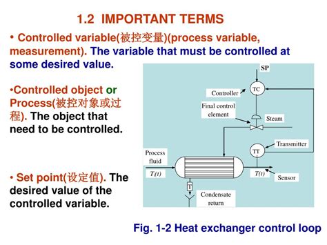 Ppt The Introduction Of Automatic Process Control Powerpoint