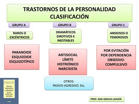 Trastornos De La Personalidad Tipos De Trastornos De La
