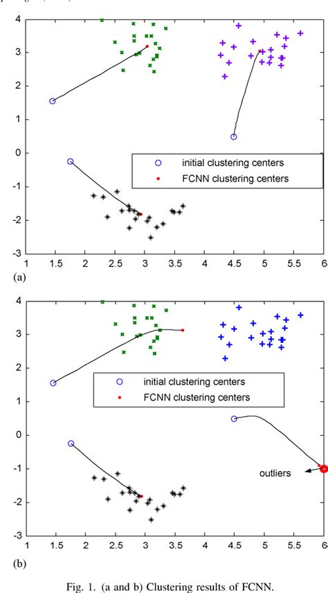 Figure 2 From Robust Fuzzy Clustering Neural Network Based On Epsilon Insensitive Loss Function