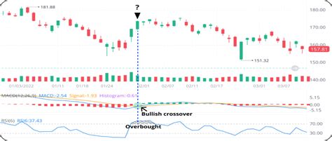 Investors Education Swing Trade With Macd And Rsi Webull