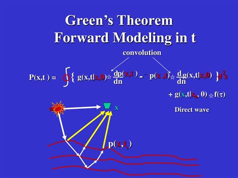 Ppt Tutorial On Greens Functions Forward Modeling Reciprocity Theorems And Interferometry
