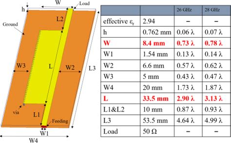 Figure 1 From Modified Half Mode Substrate Integrated Waveguide Antenna Design For 5g Nr Mmwave
