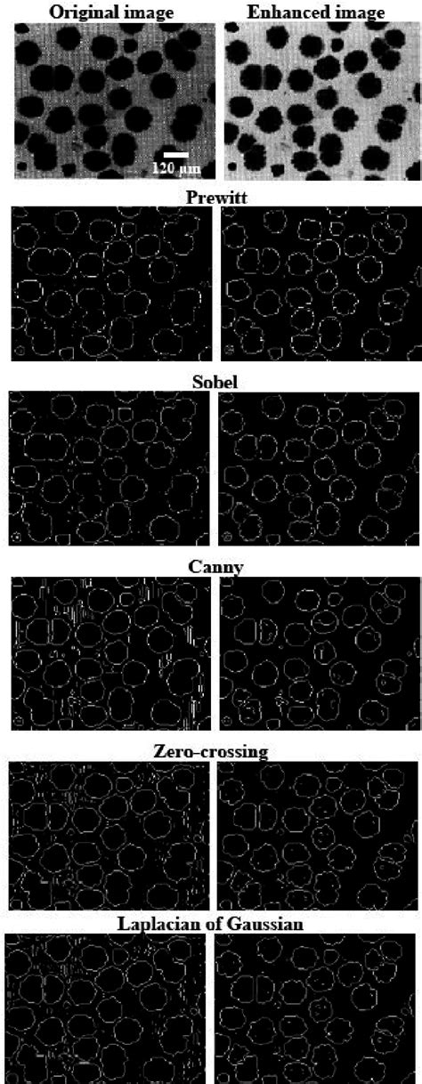 The Results Of Applying Edge Detection Operators Mean Track Diameter