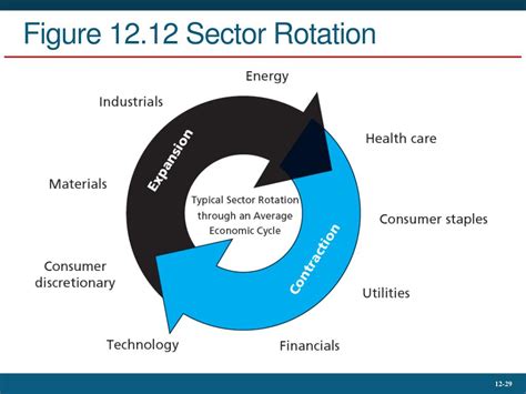 Ppt Macroeconomic And Industry Analysis Powerpoint Presentation Free