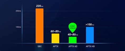 Ugreen Bluetooth 5 3 Audio Adapter For Ps5 With Mini Mic Usb Dongle Wireless Bluetooth
