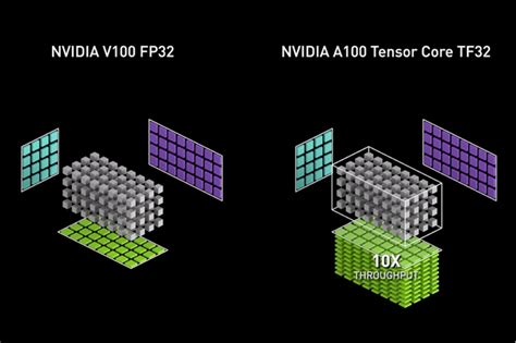 Mixed Precision Programming With Cuda 8 Nvidia Technical Blog