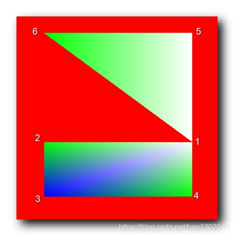 【opengl】十八、opengl 绘制多边形 绘制 Glpolygon 模式多边形 Glut绘制多边形 Csdn博客