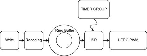 PWM Audio ESP IoT Solution Latest Documentation