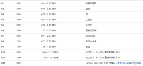 Gee计算遥感生态指数rsei Landsat 8为例 Csdn博客