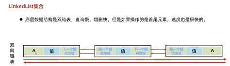 Java202303java学习笔记第三十一天linklist和迭代器源码1 前端导师歌谣 博客园