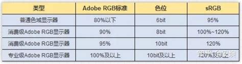 色域是什么 显示器屏幕色域sRGB NTSC Adobe RGB P3 PAL区别对比 知乎