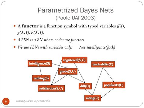 ppt learning markov logic networks with many descriptive attributes powerpoint presentation