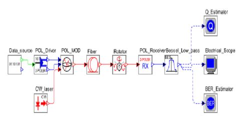 Setup Of Polsk Modulation Format Download Scientific Diagram