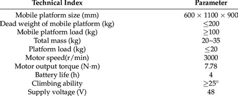 Main Technical Parameters Of The Mechanism Download Scientific Diagram