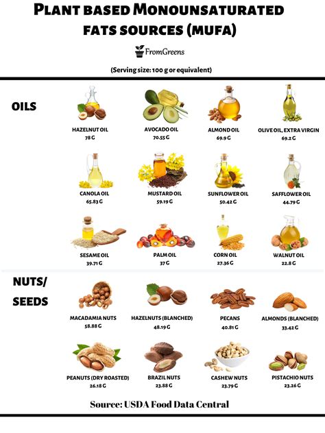 Monounsaturated Fats Functions Deficiency Symptoms Vegan Foods Artofit