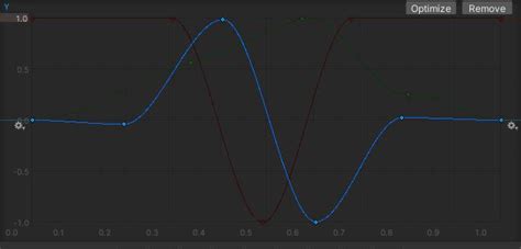 Tutorial Wind Particles