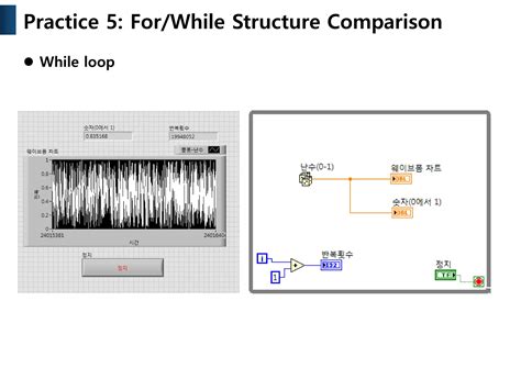 Basic Labview Programmingpptx