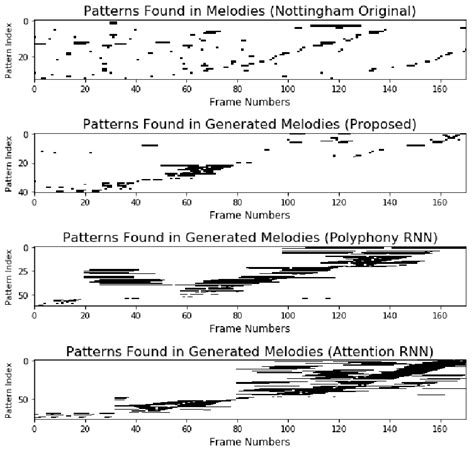Pattern Findings With VMO Download Scientific Diagram