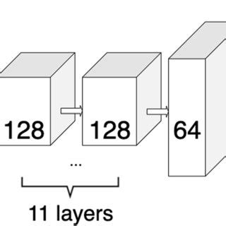 Autoencoder Schema Simple Diagram Of The CNN Based Autoencoder The Download Scientific
