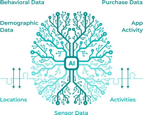 Mobile Hyper Personalization In The Edge Device Ai Case Study