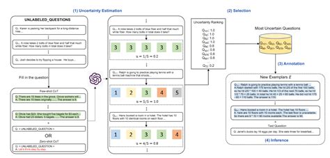 Github Mattian7 Cot Papers Note A Trend Starts From Chain Of Thought Prompting Elicits