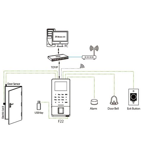 ZK F22 WI-FI TCP/IP биометрический Система контроля доступа ZK F28 ...