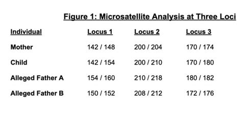 Biology Cluster Karyotype And Microsatellite Based On Illinois And New