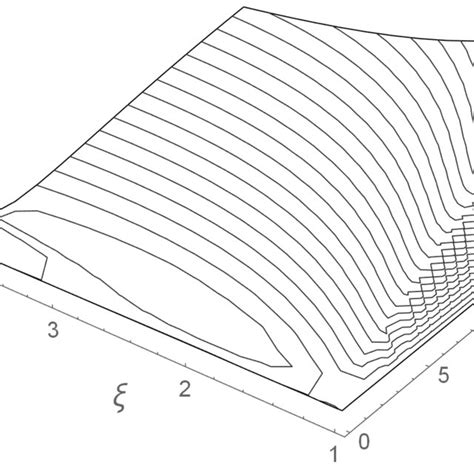 Difference Between The Numerical And Analytical Solution Of The